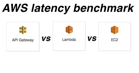 aws api gateway really slowly serverless framework