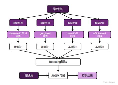 pytorch迁移学习修改网络模型 csdn