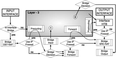 mikrotik firewall basic concept system zone