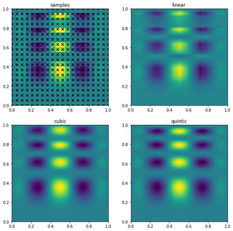 interpolation — scientific computing with python