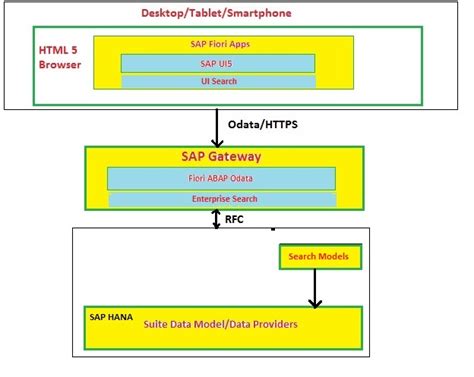 Sap Fiori Apps Sap Community