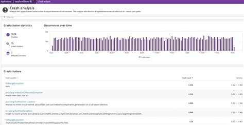 crash reports for mobile apps dynatrace documentation