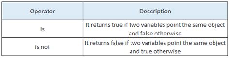 mypython 5 python variables and operators