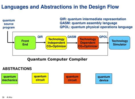 Ppt Quantum Computer Compilers Powerpoint Presentation Free Download