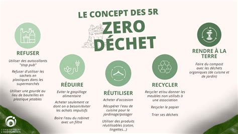 Le Mouvement Zéro Déchet Commission De Locéan Indien