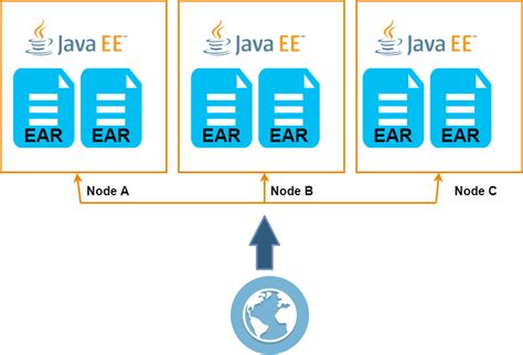 tracing distributed microservices java mashup