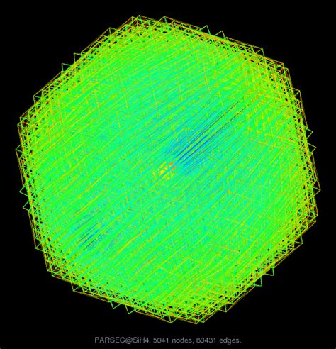 parsec sih4 sparse matrix