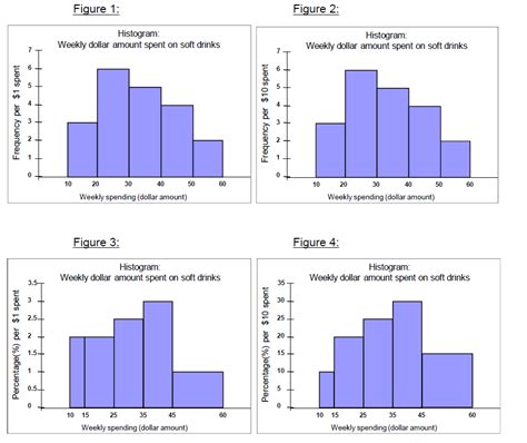 solved histogram question how do we choose a perfect histogram