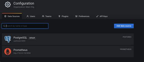 how to monitor your postgresql database using grafana prometheus