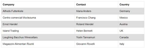 how to handle web table in selenium webdriver java code geeks 2022