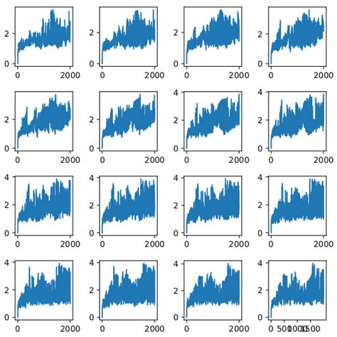 python matplotlib subplot datetime xaxis ticks not