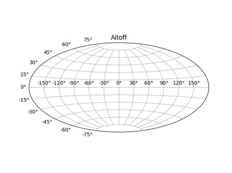 geographic projections — matplotlib 3 2 1 documentation