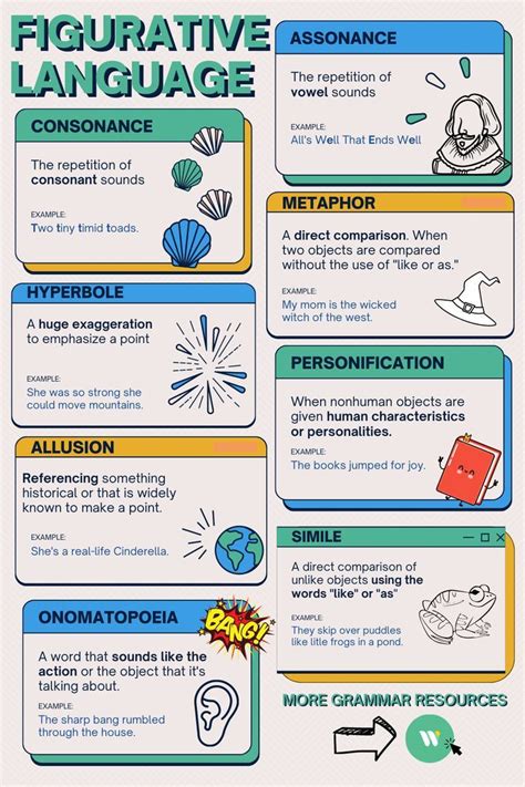 Whats Figurative Language Learn About The Different Types Of Literary