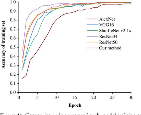 Figure 4 From Strip Steel Surface Defects Classification Based On