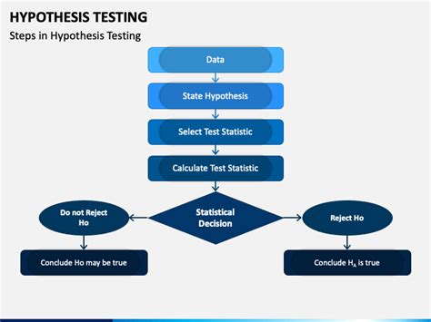 Ppt One Sample Tests Of Hypothesis Powerpoint