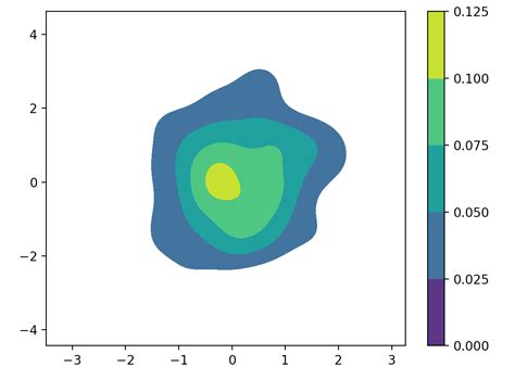python remove lowest color from colorbar in seaborn matplotlib