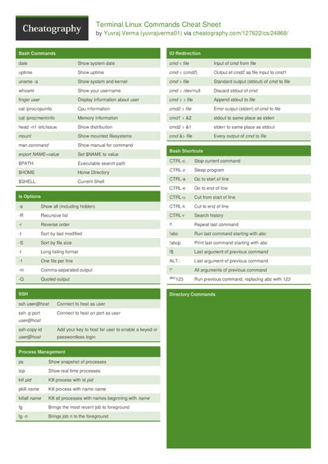 Basic Linux Commands Cheat Sheet