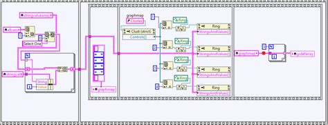 initializing array of clusters ni community