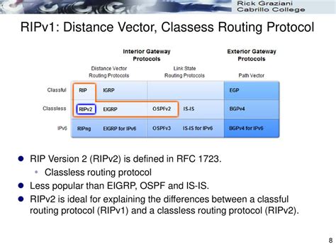 Chapter 7 Rip Version 2 Cis 82 Routing Protocols And Concepts Ppt