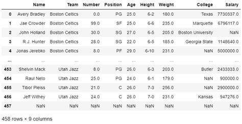 convert csv to pandas dataframe geeksforgeeks