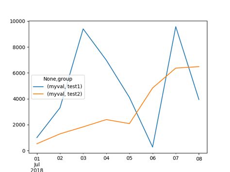 python year or month on x axis with pyplot pandas and matplotlib