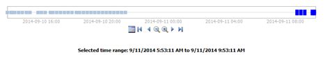 monitor sql server queries find poor performers ssms activity