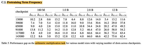 Pythia A Suite For Analyzing Large Language Models Across Training And