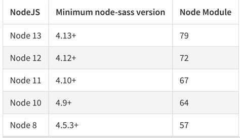 node js node sass couldn t find a binding for your