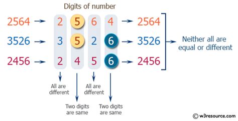 java exercises accepts three numbers and prints w3resource