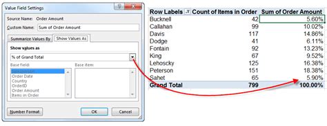 add calculated fields to pivot tables in excel pryor learning