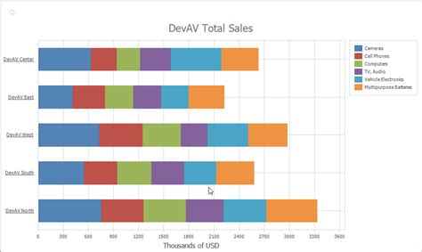 what s new in v18 2 devexpress