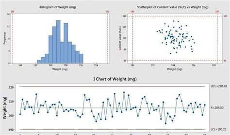 minitab statistical data analysis and process improvement software
