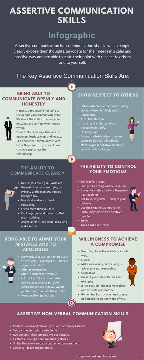 Assertive Communication Skills Infographic Assertive Communication