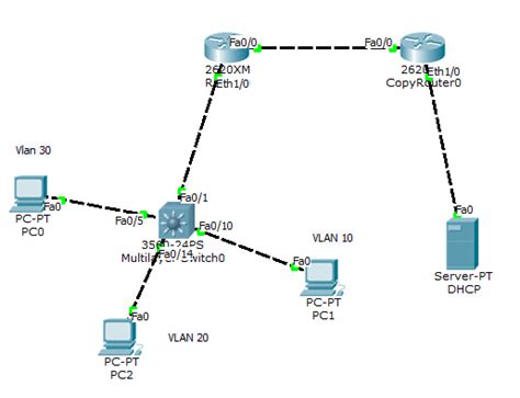 solved how to relay a dhcp from another router cisco