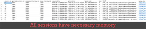 sql server queries waiting for memory grant