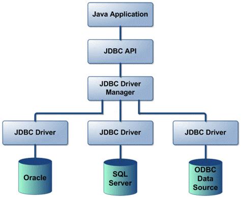 sun jdbc odbc jdbcodbcdriver jar file free download dasercaliforniamy