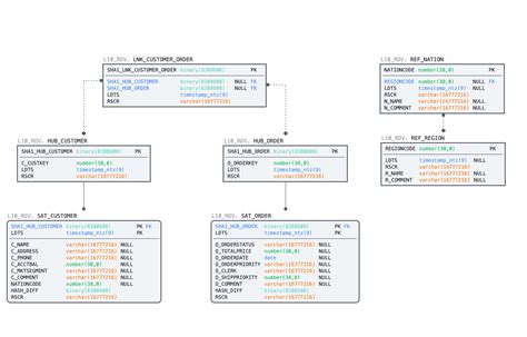 building a real time data vault in snowflake