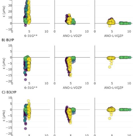 Signed Total Energy Errors In µha As Function Of The Number Of Cd Ri