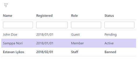 issues with default values in smart table · issue 166 · coreui coreui