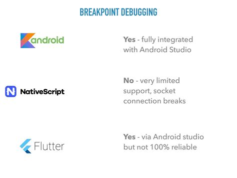 kotlin vs nativescript vs flutter building the same app