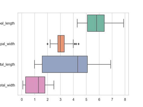 seaborn boxplot — seaborn 0 9 0 documentation