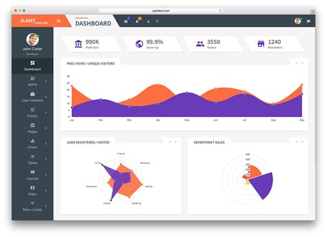the 16 best responsive angularjs templates