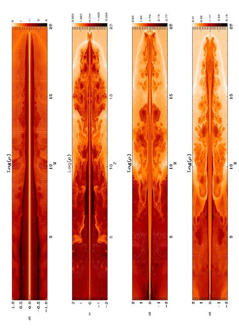 Contours Of Logarithm Of Density For High Energy Simulations G At