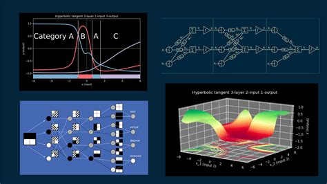library for end to end machine learning