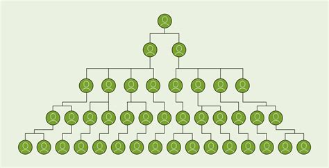 automated phone tree terms and definitions from onsolve