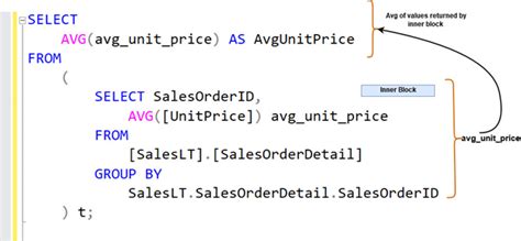 Sql Avg Function A Complete Guide With Examples