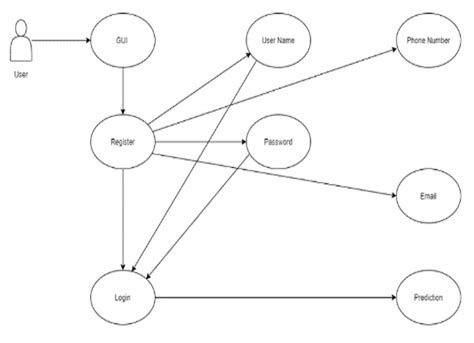 Crime Prediction Using Naïve Bayes Algorithm Extrudesign