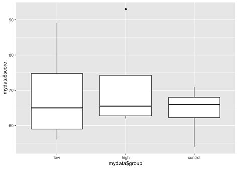 chapter 13 visualisations ppls phd training workshop