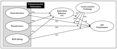 Sustainability Free Full Text Capturing Emerging Business