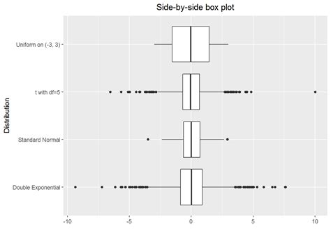 box plot r